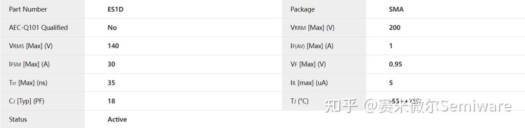 ES1D系列快恢复二极管产品参数及其应用特性 - 知乎