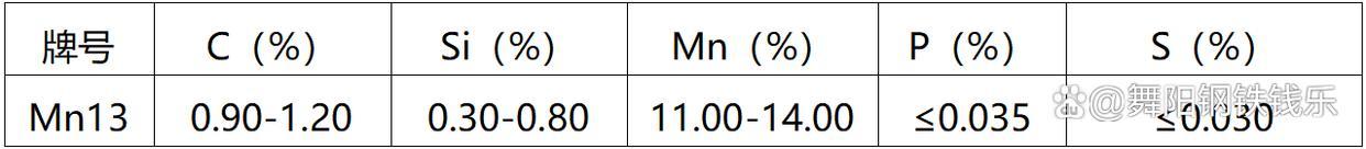 高锰耐磨钢Mn13牌号介绍 - 知乎
