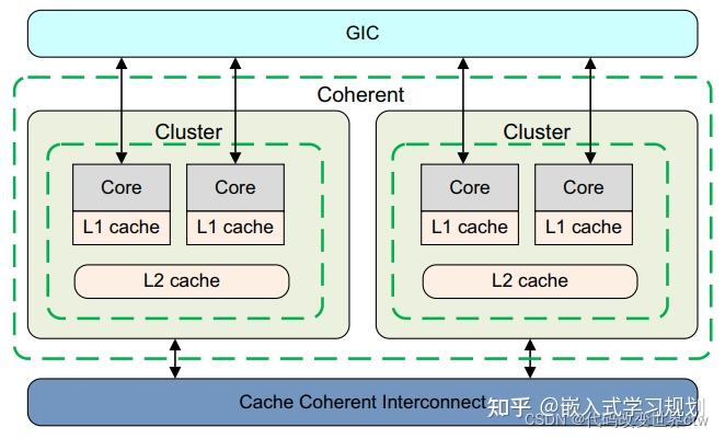 深度学习arm cache系列--一篇就够了 - 知乎