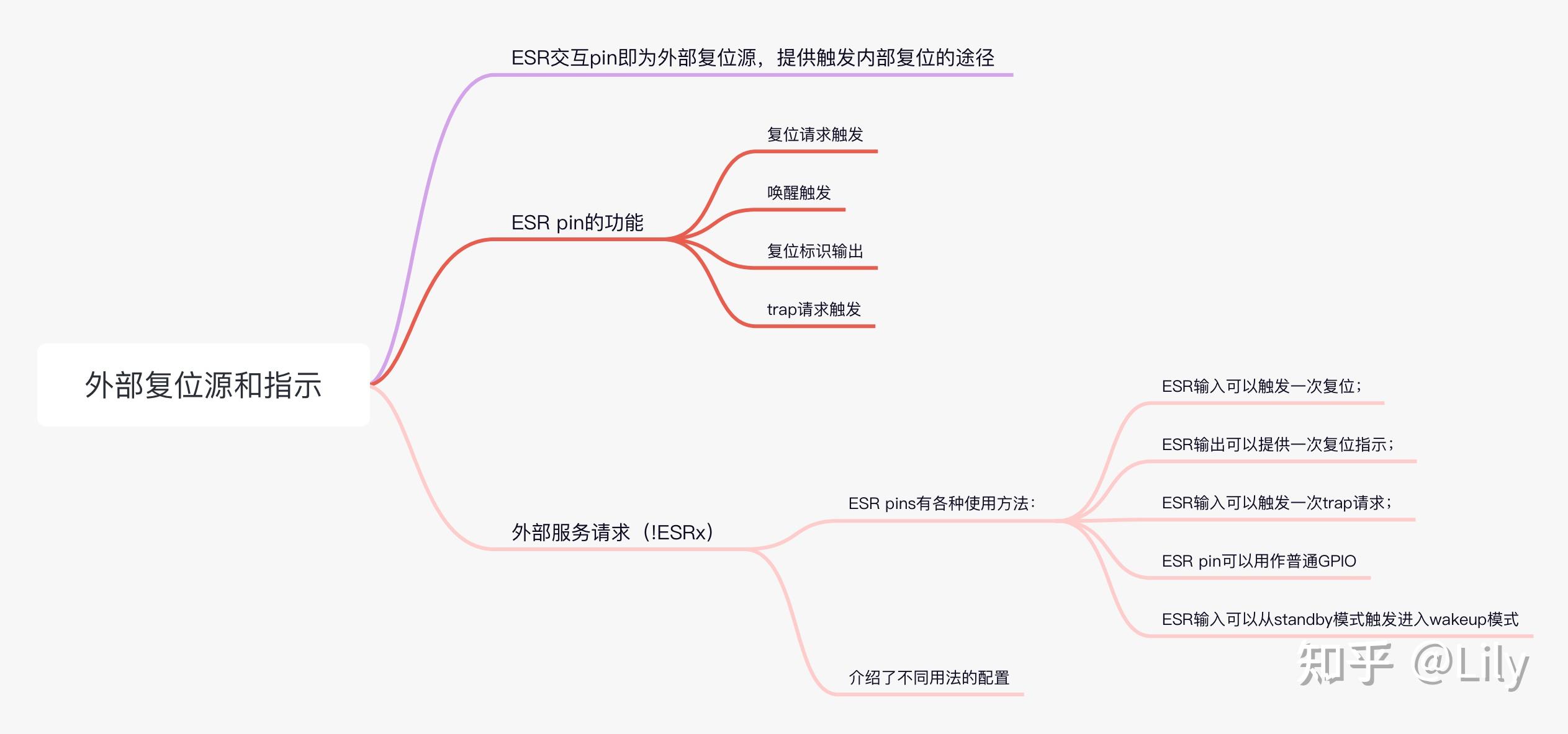 TC3xx芯片手册解读系列-第9章 SCU（2）RCU - 知乎