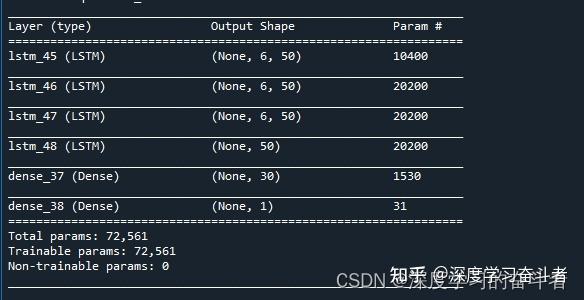 光伏发电预测（LSTM、CNN_LSTM和XGBoost回归模型，Python代码） - 知乎