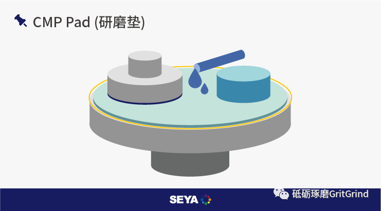 【生尧磨力讲堂】浅谈化学机械抛光 - 知乎