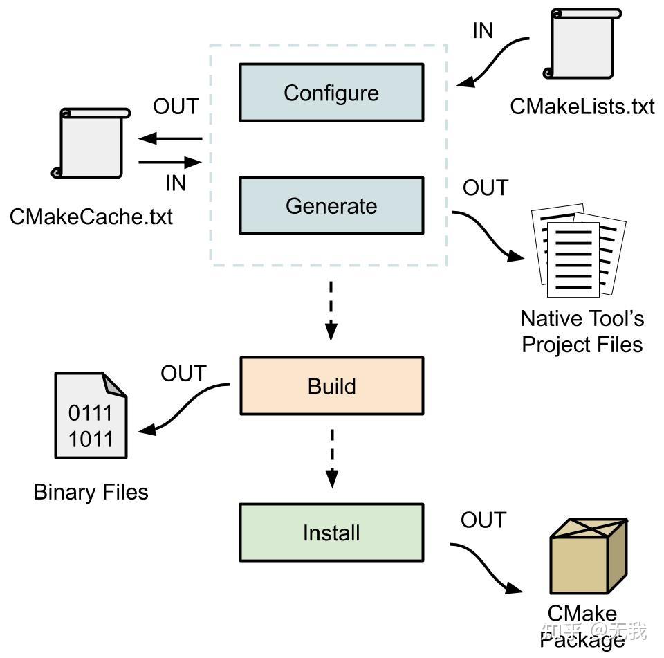 渲染引擎构建-CMake - 知乎