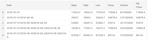 如何系统地学习Python 中 matplotlib, numpy, scipy, pandas？ - 知乎