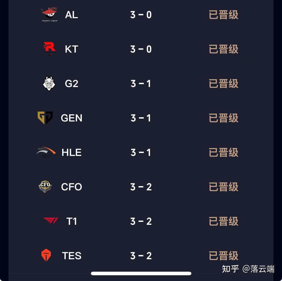 回顾一下S15历程，LPL无疑又是失败一年 - 知乎