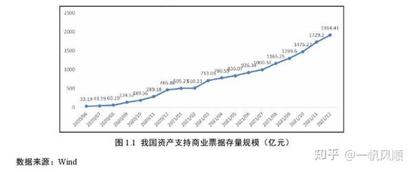 资产支持证券（ABS）、资产支持票据（ABN）和ABCP辨析 - 知乎