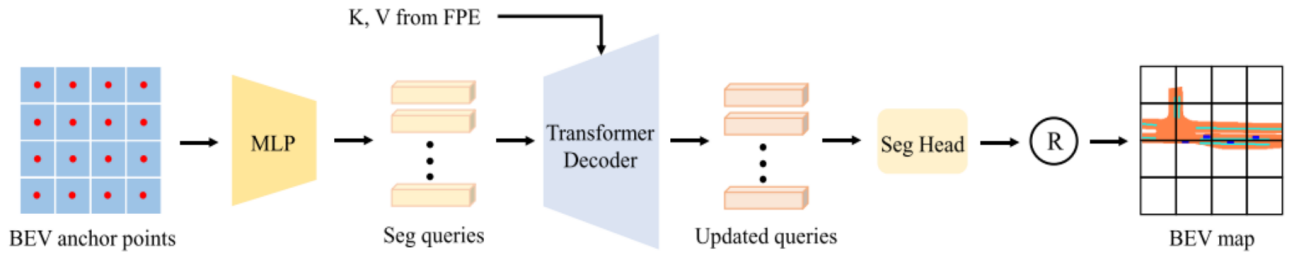 自动驾驶BEV感知有哪些让人眼前一亮的新方法？ - 知乎