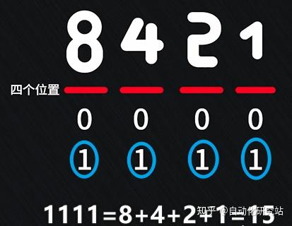 8421是什么？不会有人搞了这么多年电工还不知道吧？ - 知乎