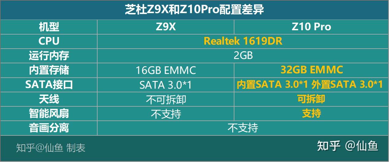 回音壁最佳伴侣？芝杜Z10 Pro/Z9X深度评测与玩机教程（对比神盾） - 知乎