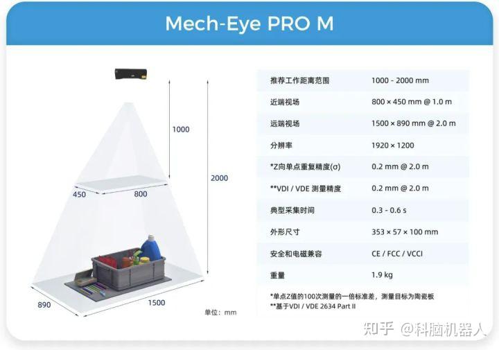 梅卡曼德｜适合中距离应用的高精度结构光工业3D相机全面升级 - 知乎