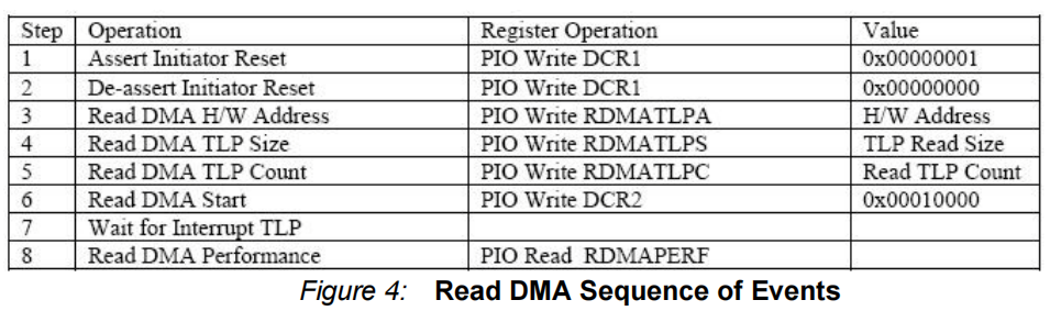 PCIe Bus Master DMA- Xilinx XAPP1052 - 知乎