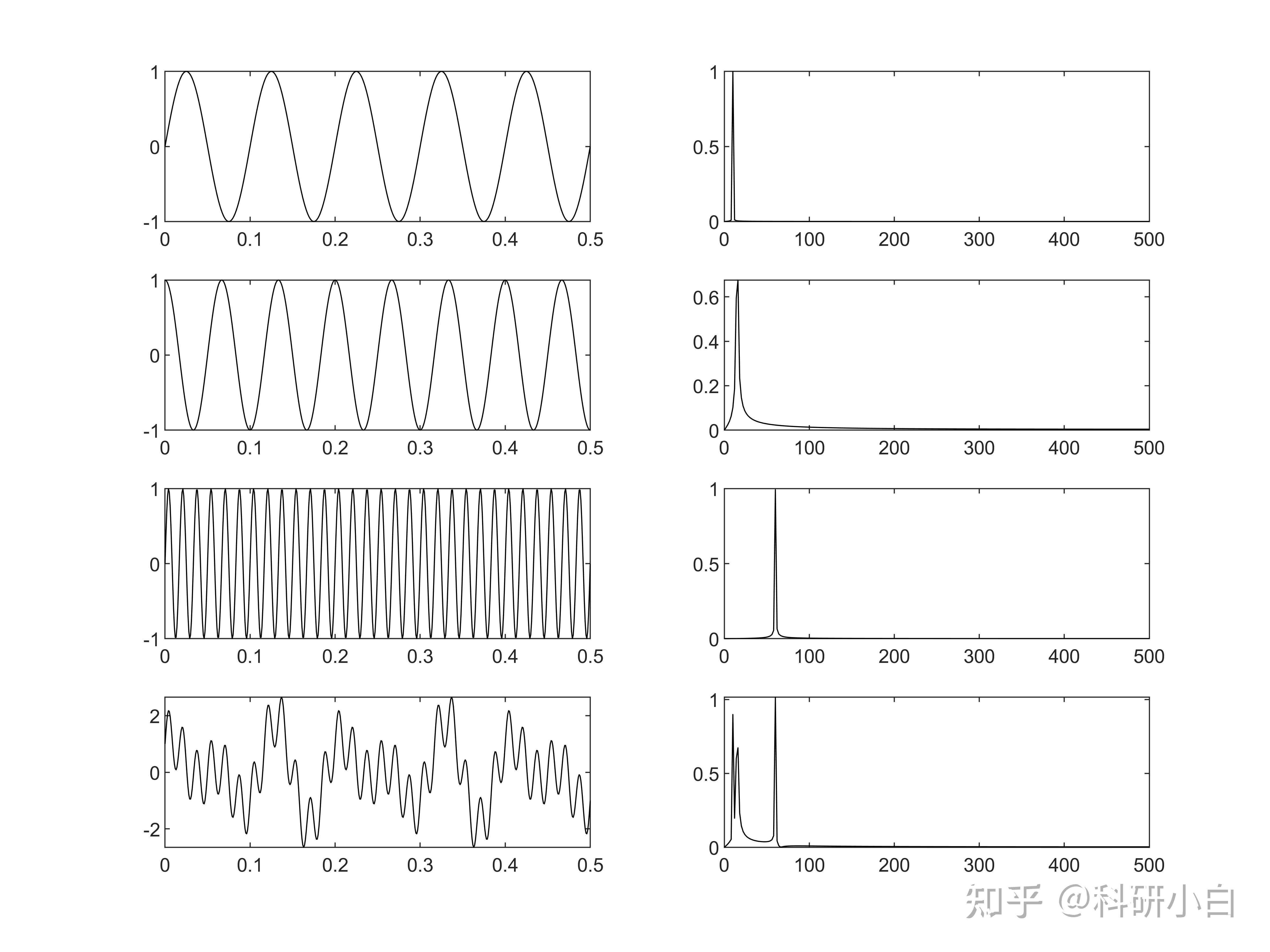 4.CEEMDAN(完全自适应噪声集合经验模态分解) - 知乎