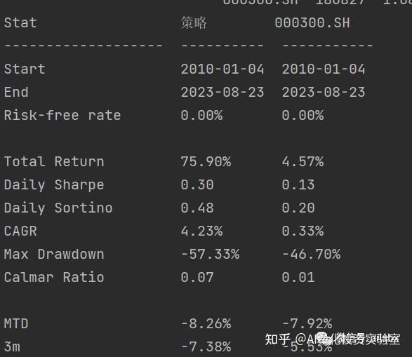 因子表达式重构及quantstats替换：quantlab 1.3 - 知乎