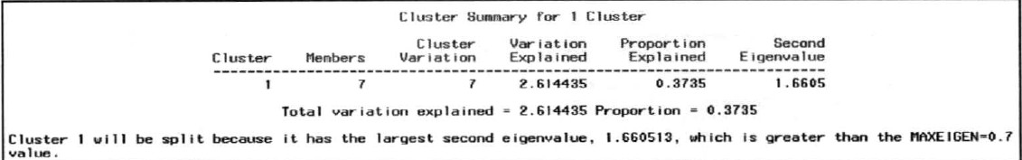变量聚类VarClus - 知乎