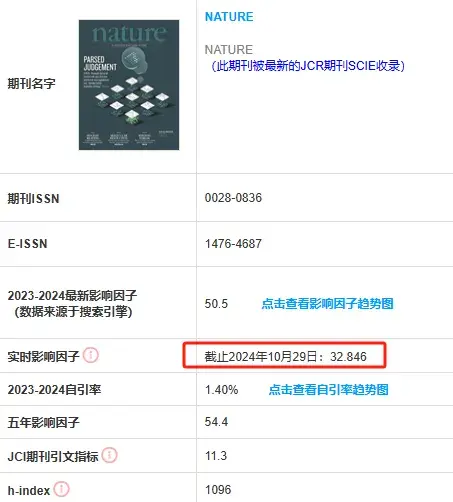 世界第一的《Nature》25年IF 预测值公布！LetPub助力！快来蹭好运！ - 知乎