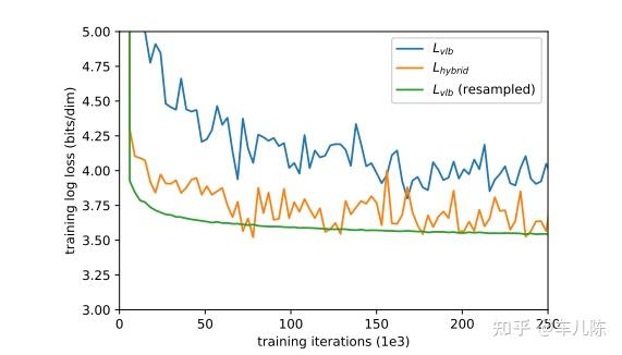 Improved Denoising Diffusion Probabilistic Models - 知乎