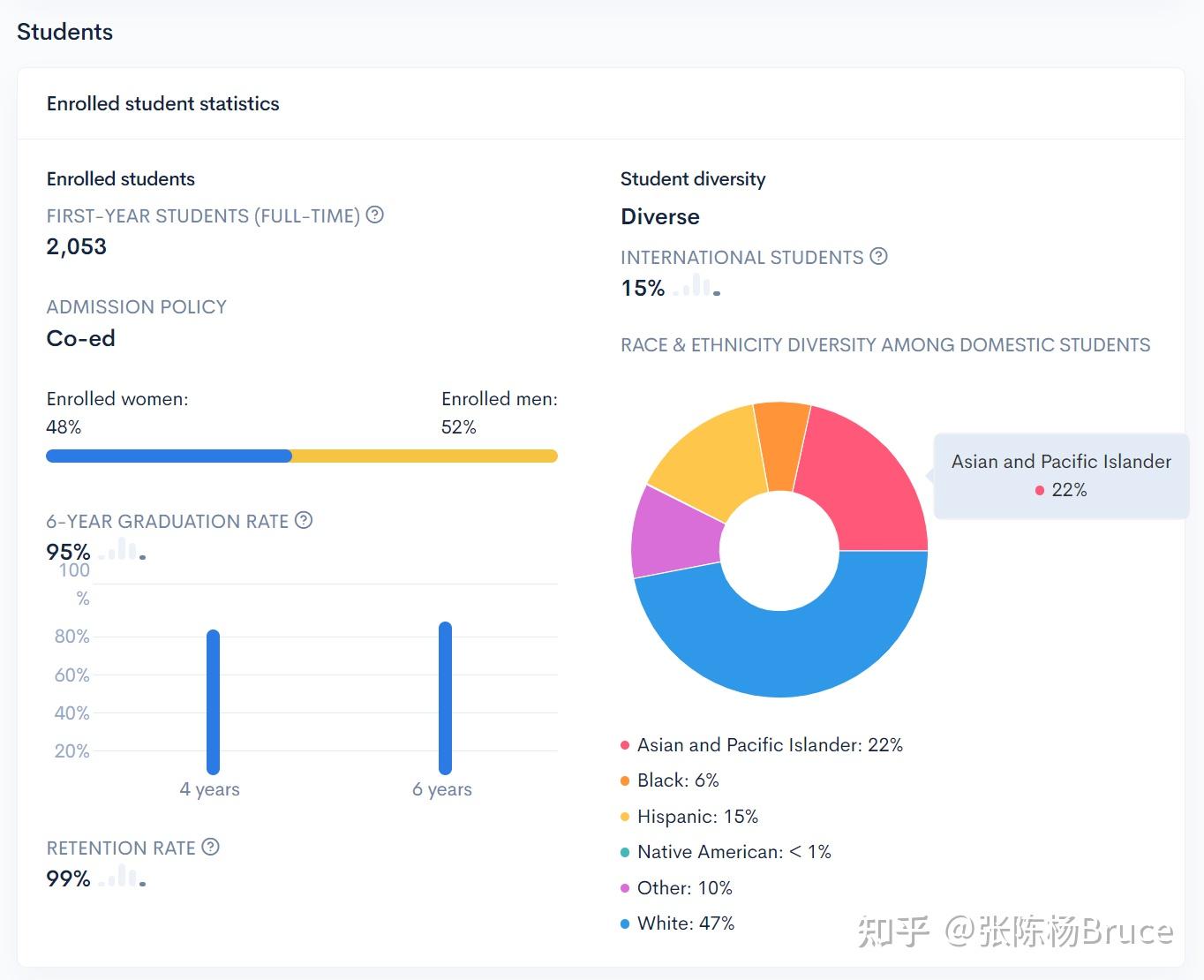 芝加哥UChicago 2023录取趋势分析！！欢迎加入热爱学习甚于热爱生命的芝加哥学派 - 知乎
