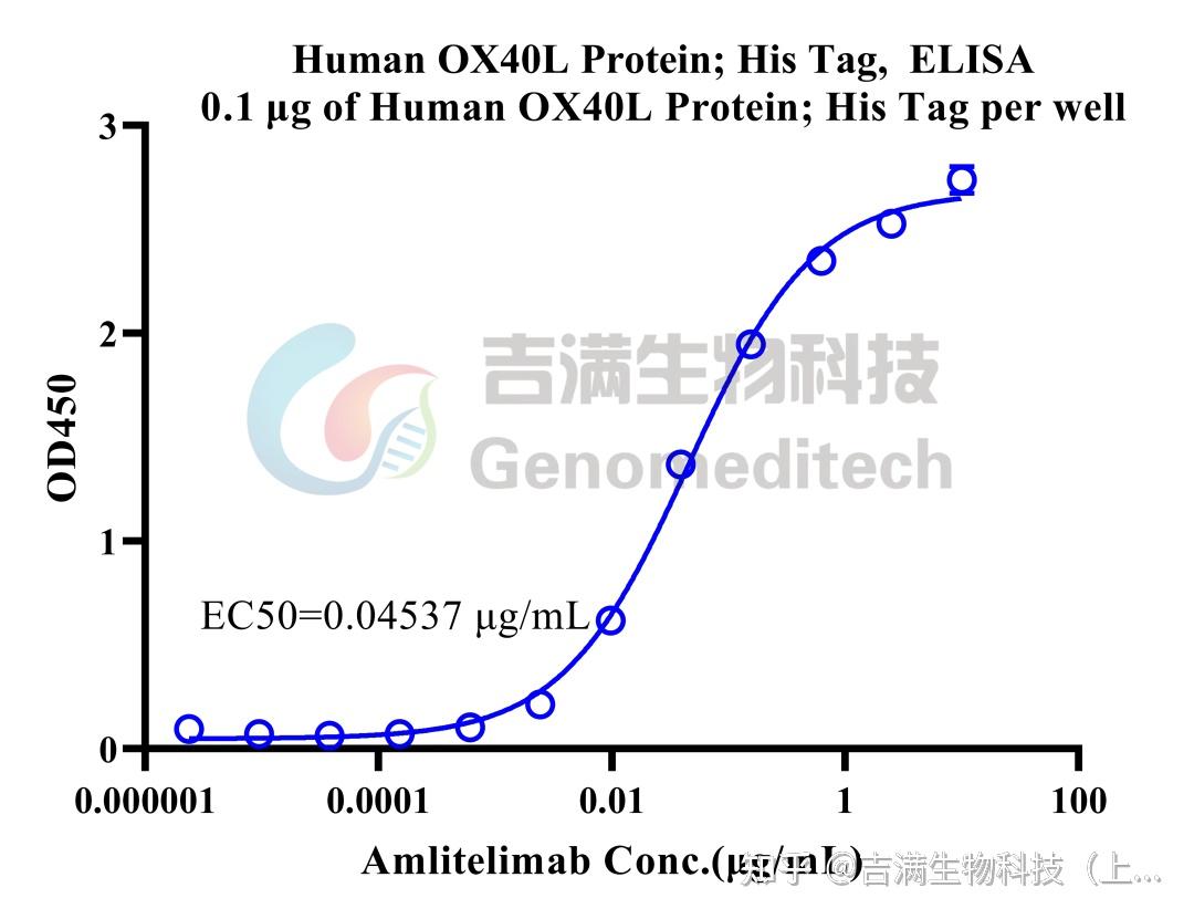 OX40/OX40L：横跨炎症、自免、肿瘤的全能选手 - 知乎