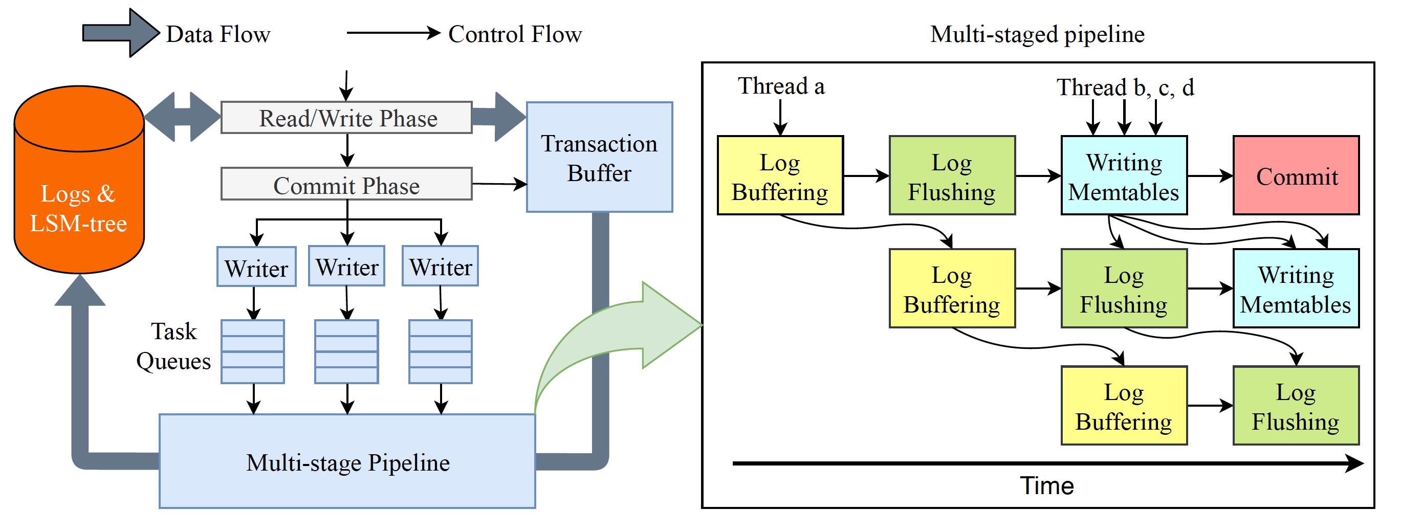 MySQL X-Engine 存储引擎 - 知乎