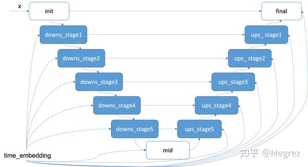 扩散模型理解（基于DDPM） - 知乎