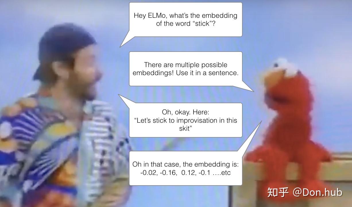 ELMo 详解 - 知乎