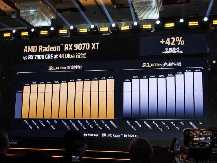 发布全新RX9070系列显卡，AMD再次“战未来” - 知乎