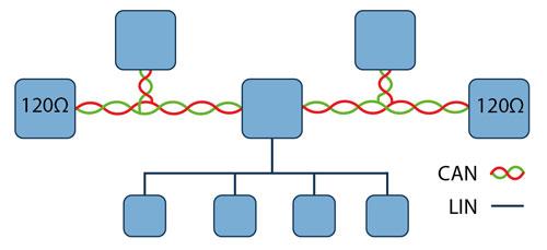 入门篇：汽车总线是什么？各个总线有何区别？ - 知乎