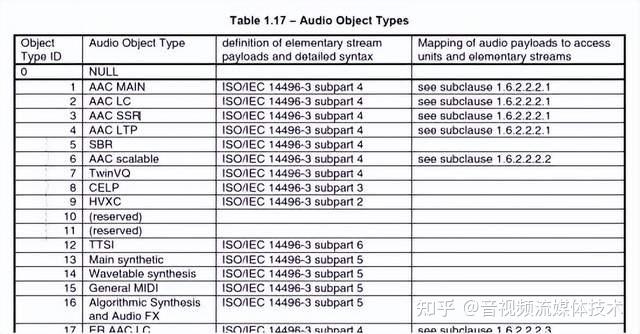 常见音频编码格式解析 - 知乎