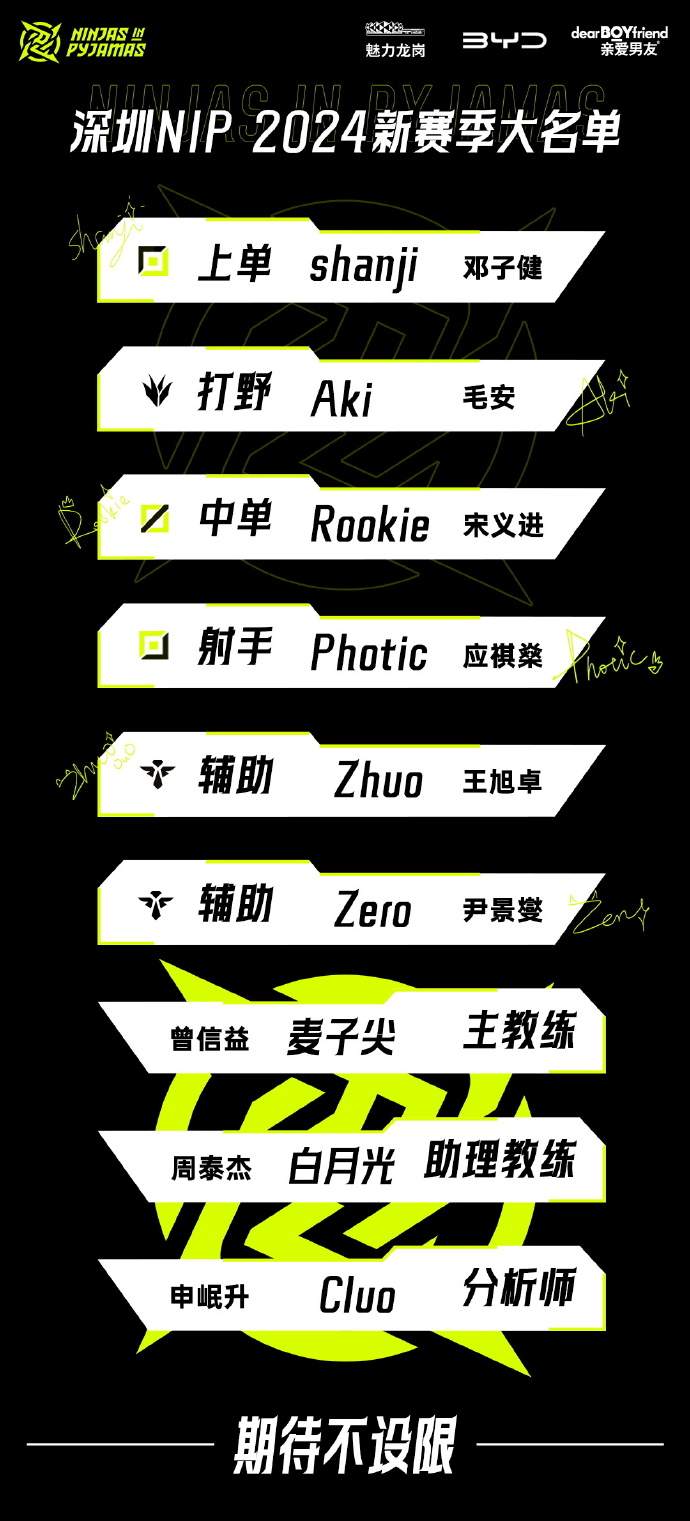 LPL、LCK 2024春季赛大名单汇总（已完结） - 知乎