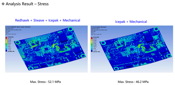 Ansys在芯片/封装结构热力可靠性方案 - 知乎