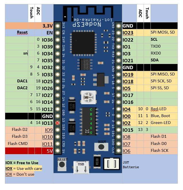 Esp32 Iot学习实战笔记1 初识esp32与搭建arduino Ide开发环境 知乎