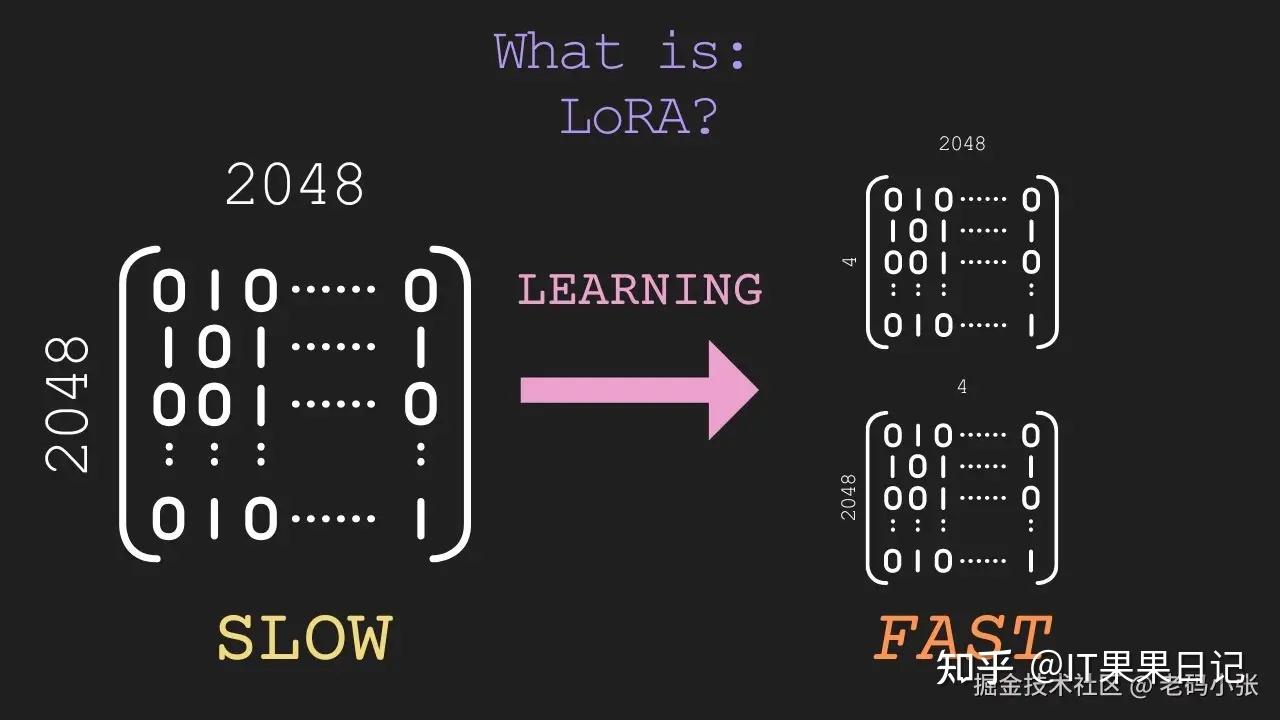 探索 Lora(low Rank Adaptation):让模型微调变得更高效 知乎