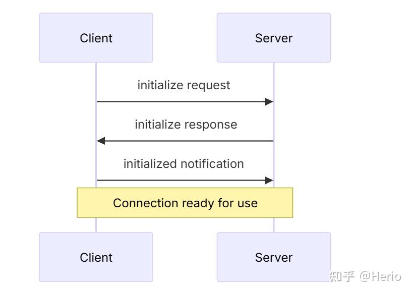 MCP的核心架构组件与概念 - 知乎