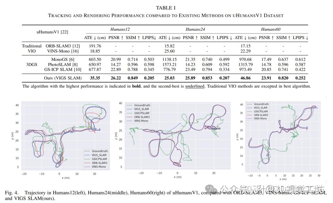 3D GS搭配IMU才是SLAM的最优解？ - 知乎