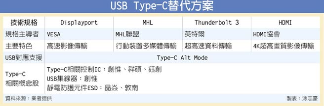 【科普】USB Type-C是什么？ - 知乎