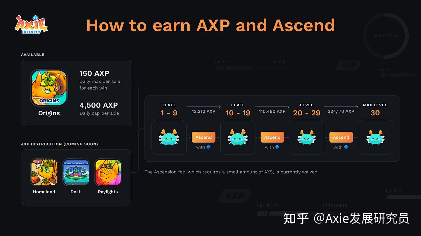 （109）Axie 经验点来了！ - 知乎