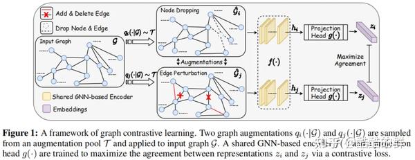 GraphCL：基于数据增强的图对比学习 - 知乎