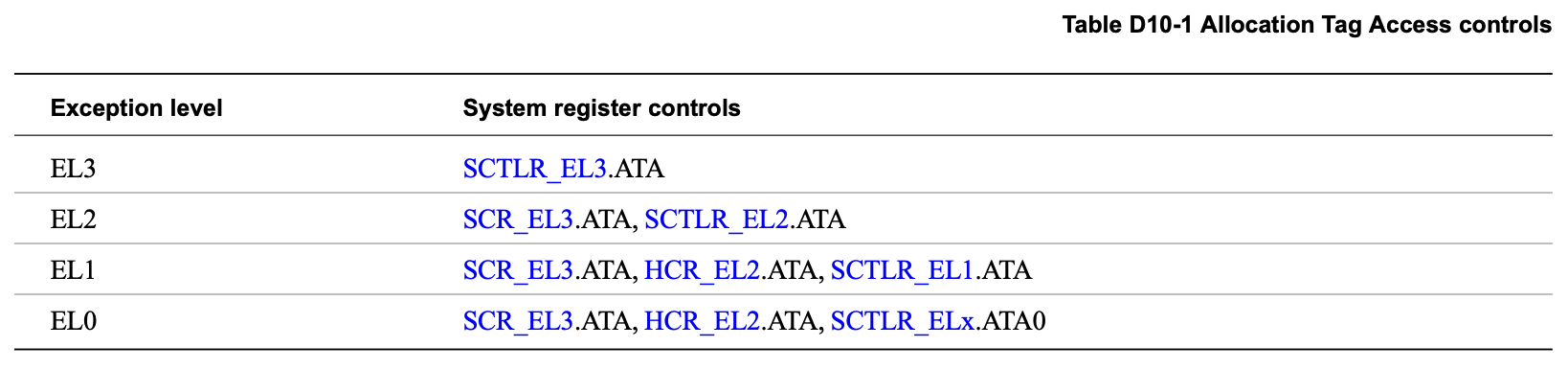 ARM MTE特性学习 - 知乎