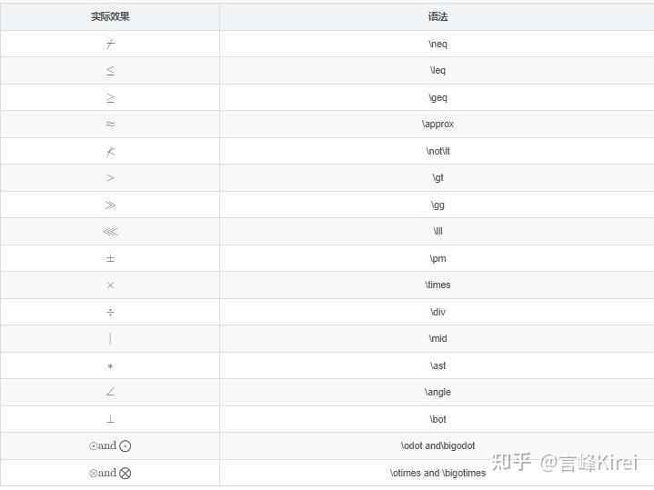使用vscode开始Markdown写作之旅 - 知乎