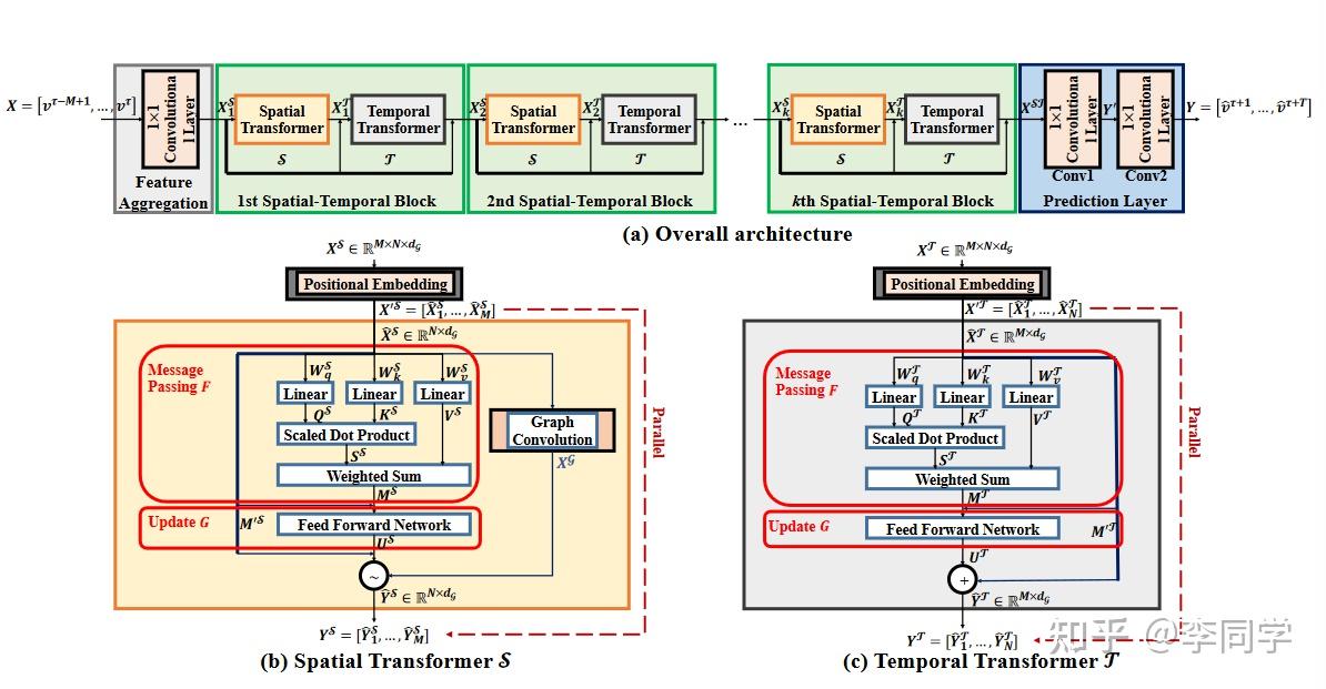 transformer交通预测入门辅助理解 - 知乎