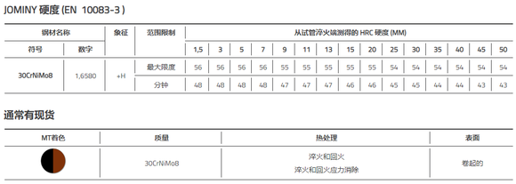 30CrNiMo8 (EN 10083-3)淬火和回火 - 知乎