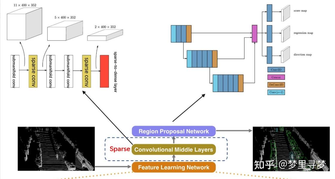 （六十二）通俗易懂理解——稀疏卷积sparse convolution与SECOND原理介绍 - 知乎