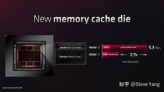 AMD RDNA 3架构 - 知乎