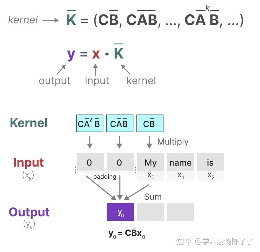 Mamba技术背景详解：从RNN到Mamba一文搞定！ - 知乎