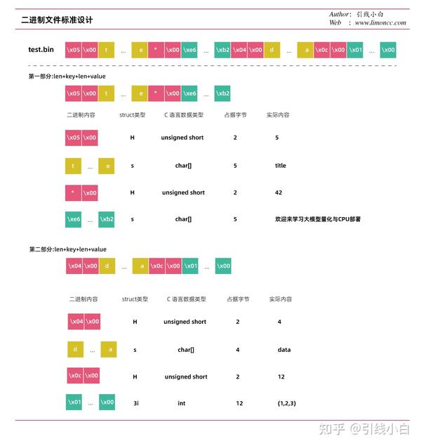 揭开gguf神秘面纱——大模型CPU部署系列02 - 知乎