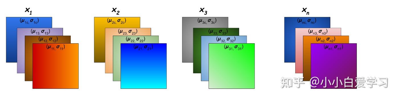LayerNorm&BatchNorm&InstanceNorm - 知乎