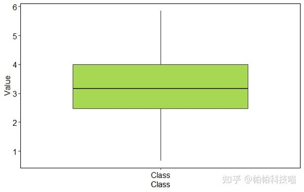 R语言如何进行数据分布的可视化