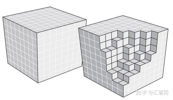 体渲染原理及WebGL实现【Volume Rendering】 - 知乎