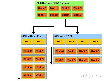[CUDA] 简介 - 知乎