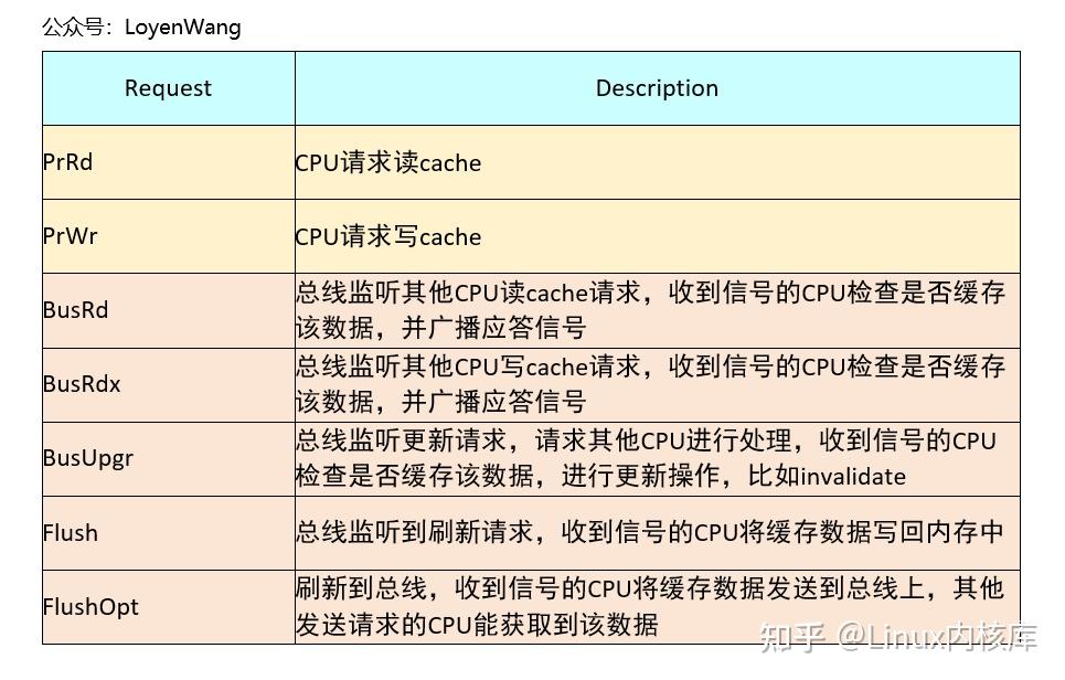 一文深入分析arm64 cache机制 - 知乎